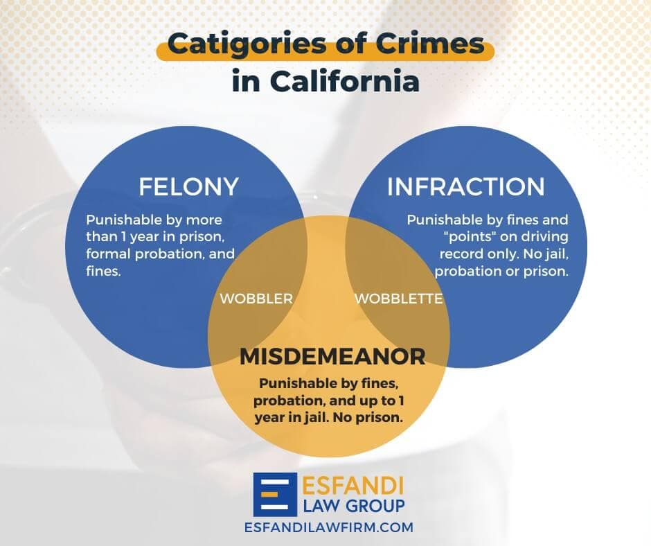 Felonies, Misdemeanors & Infractions: What's the Difference?