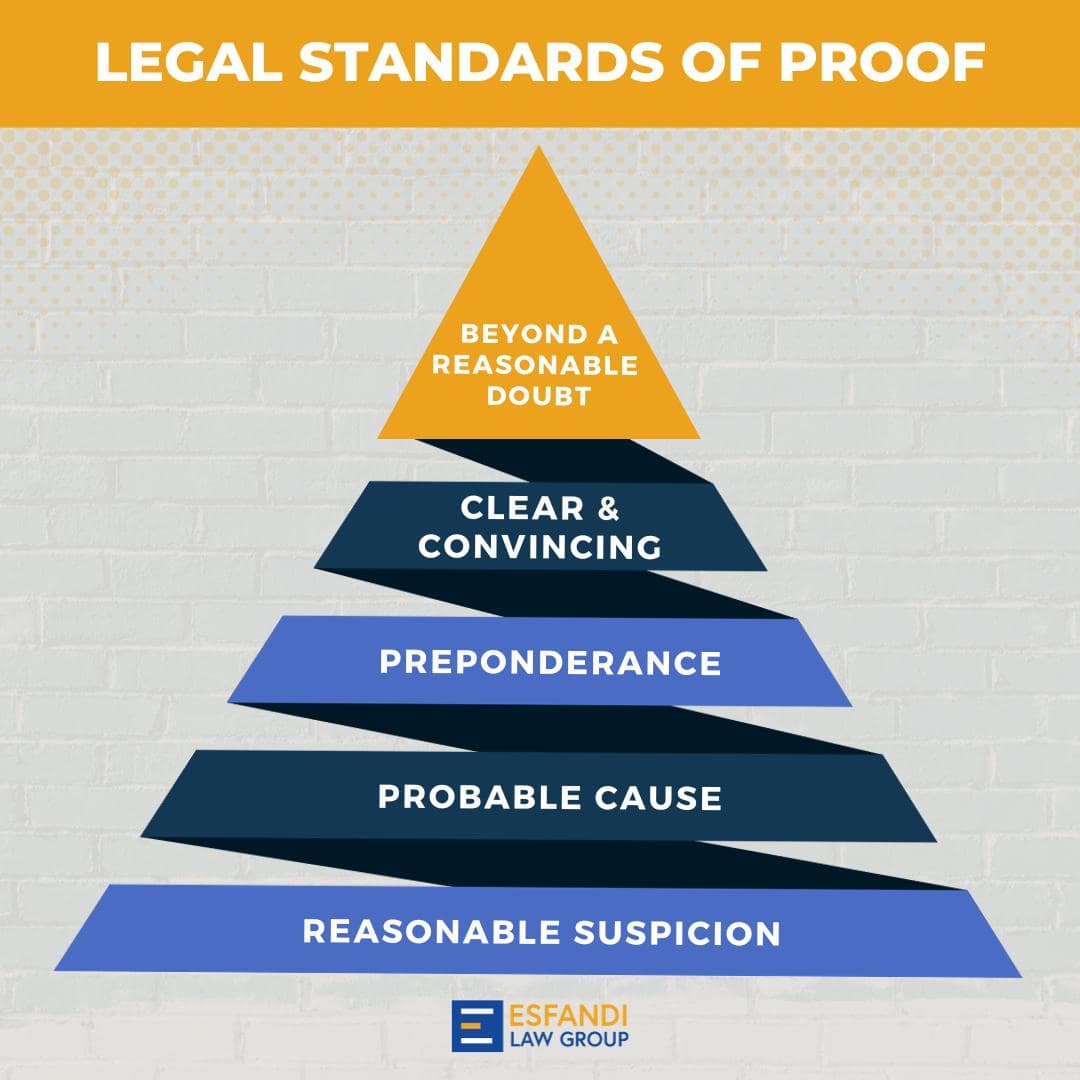 Reasonable Suspicion Vs Probable Cause
