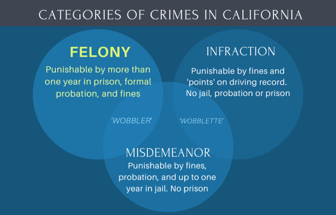 Felony Sentencing in California: A Quick Guide - California Law